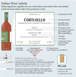 Italian Wine: Learn About Appellations and Classification | Made-In ...